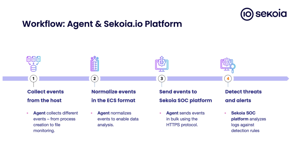 How Sekoia Endpoint Agent works - Sekoia.io Blog
