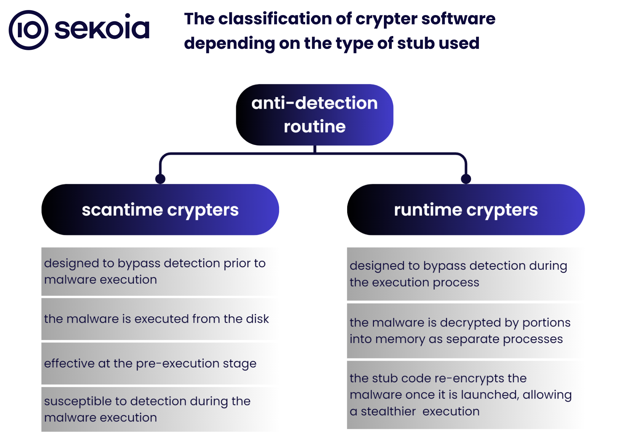 The Architects of Evasion: a Crypters Threat Landscape - Sekoia.io Blog